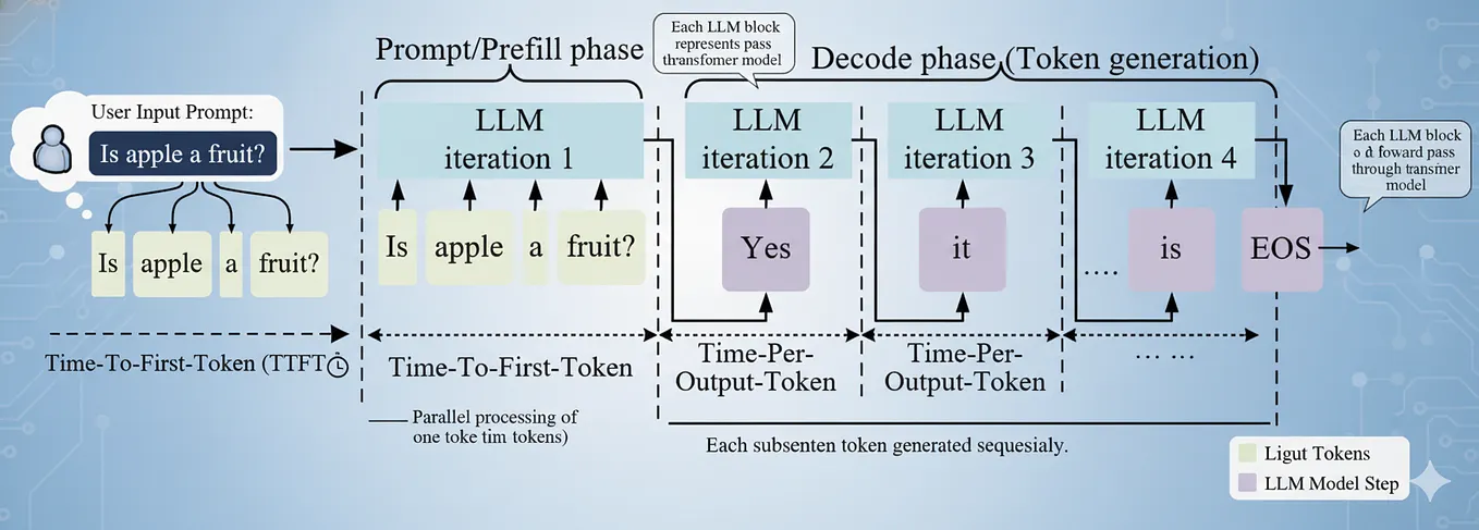Euclidean vs. Manhattan Distance in Machine Learning: | by Harsha ...