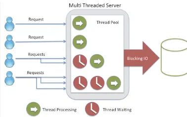 Transaction Propagation Explained in Detail ! | by Java Techie | Medium