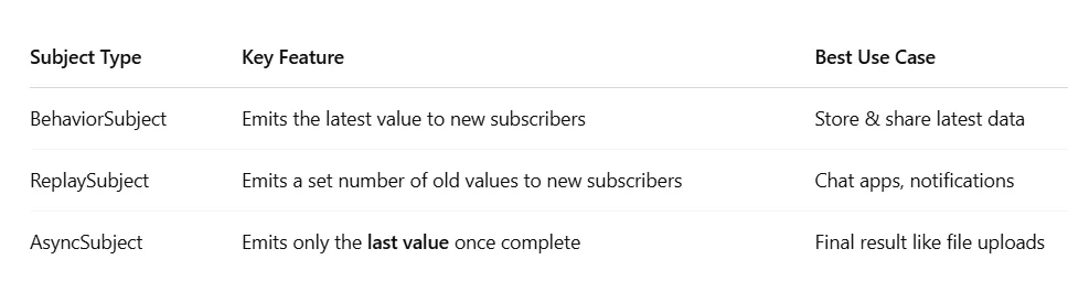 Angular Custom Validator With Conditional Required Validation By Pravin M Javascript In