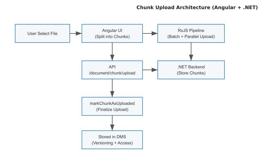 Understanding ViewProviders vs Providers in Angular | by Olia Pankiv ...
