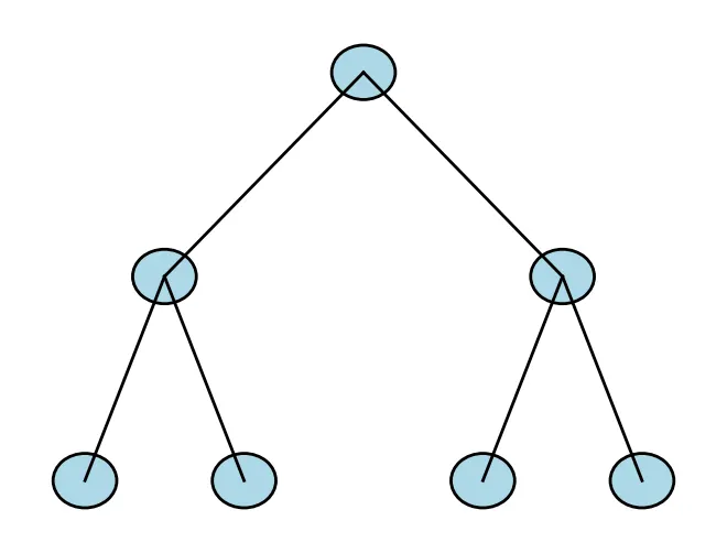 Game Optimization Techniques: Boosting Performance and Player Experience | by Learn To Code | Medium
