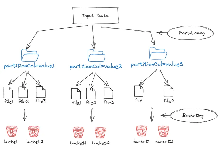Dynamic Secrets: HashiCorp Vault, PostgreSQL and Python | by Kerrache Massipssa | Medium
