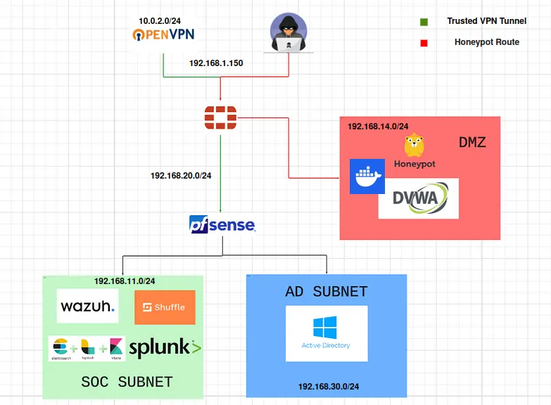 Analyzing Network Traffic with TCPDump and Wireshark: Building a Packet Capture Script with ...