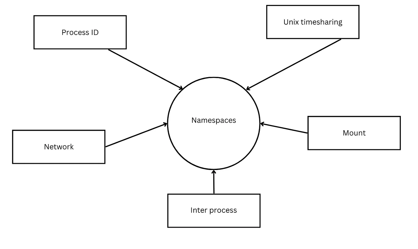 Encryption in React, React Native and Node.js | by Asttle | Medium