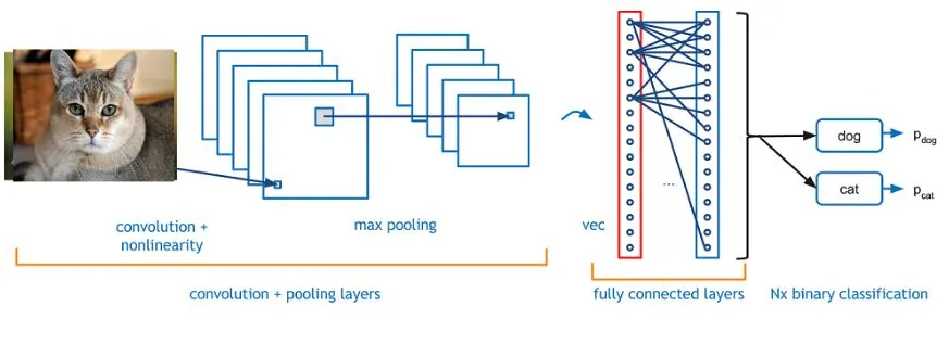 Gray Scale and Color Images using OpenCV | by kamal_DS | Medium