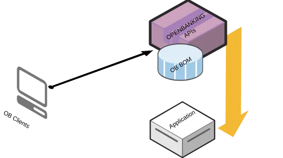 Fineract — Core Banking Installation & Setup | by D Kuruppath | Medium