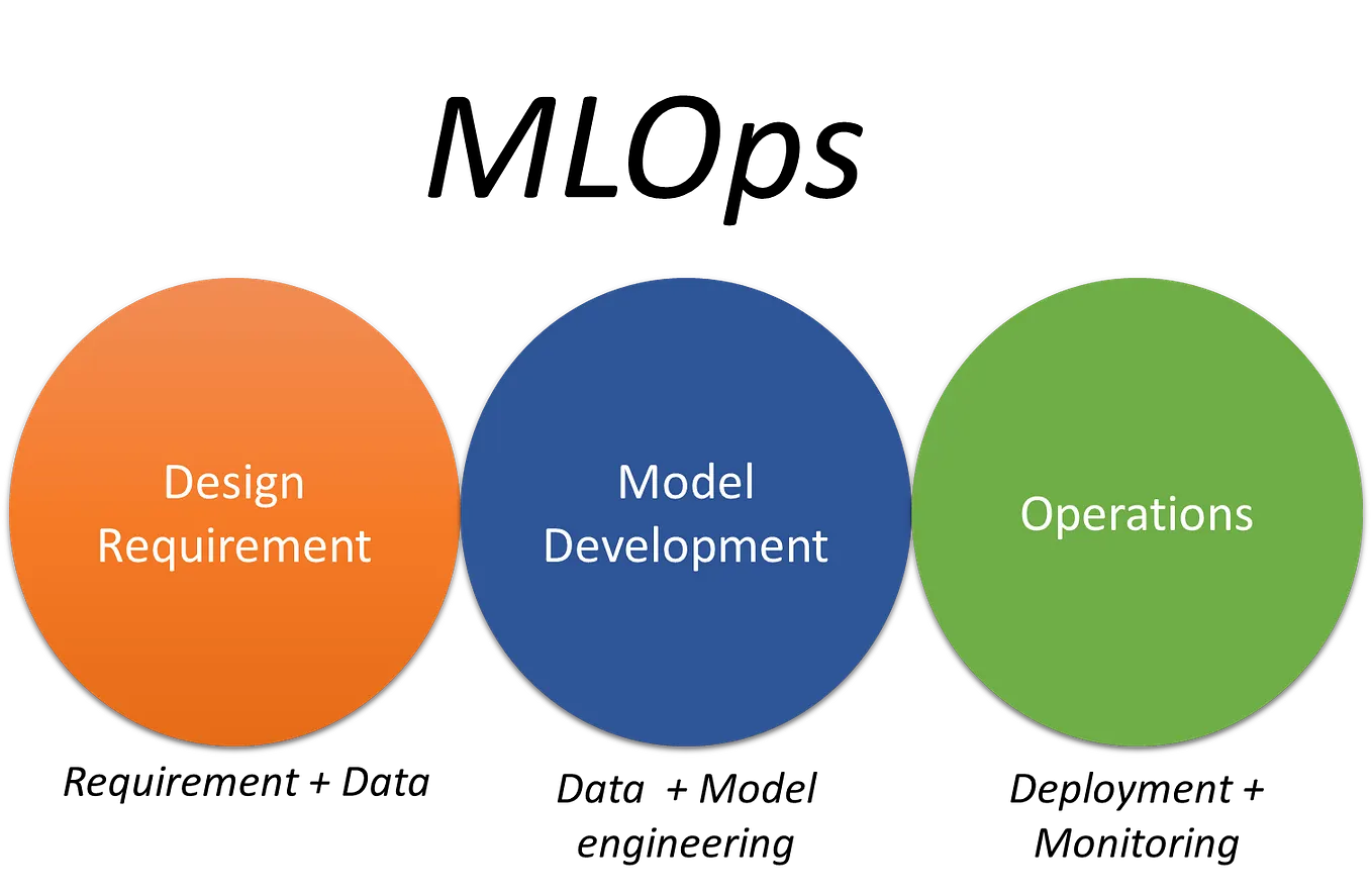 Text2SQL Architecture — Empowered by Knowledge Graphs, Agentic Framework, and Semantic Memory ...