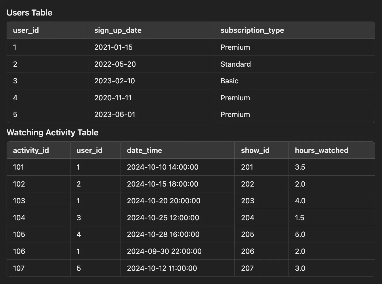 Pyspark Basics Deleting List Of Files From Azure Blob Using Pyspark By Kaizen Medium