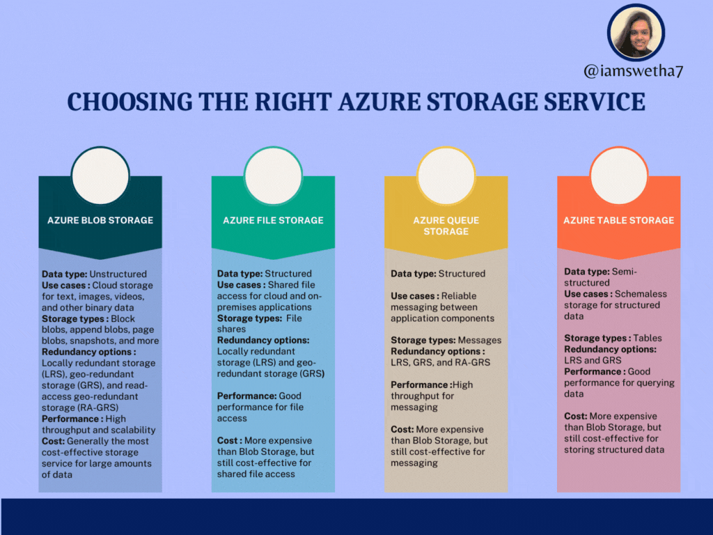Mastering Data Encryption: Azure’s Best Practices for Security | by ...