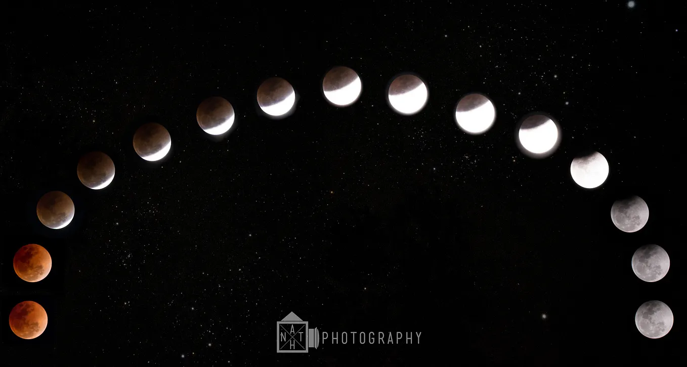 Make your own photo-sphere in 3 simple steps! | by Jagannath Saragadam ...