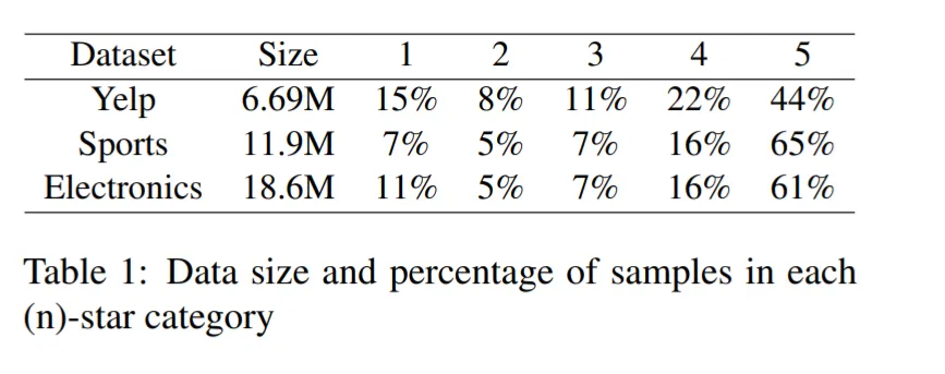 Incremental Learning with Support Vector Machines | by Krisha Mehta | Computers, Papers and ...