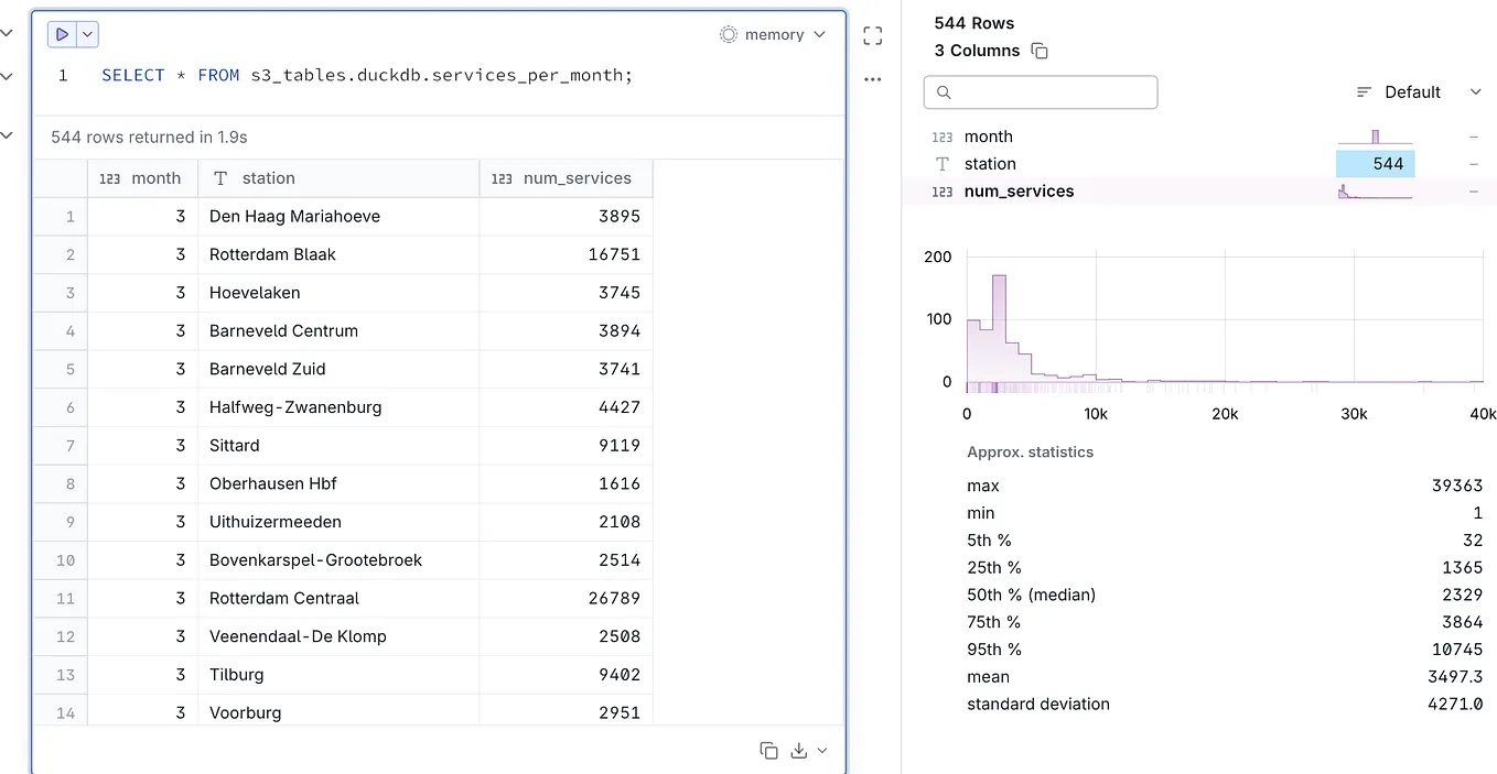 Using S3-Tables with Iceberg Java API | by Angel Conde | Medium