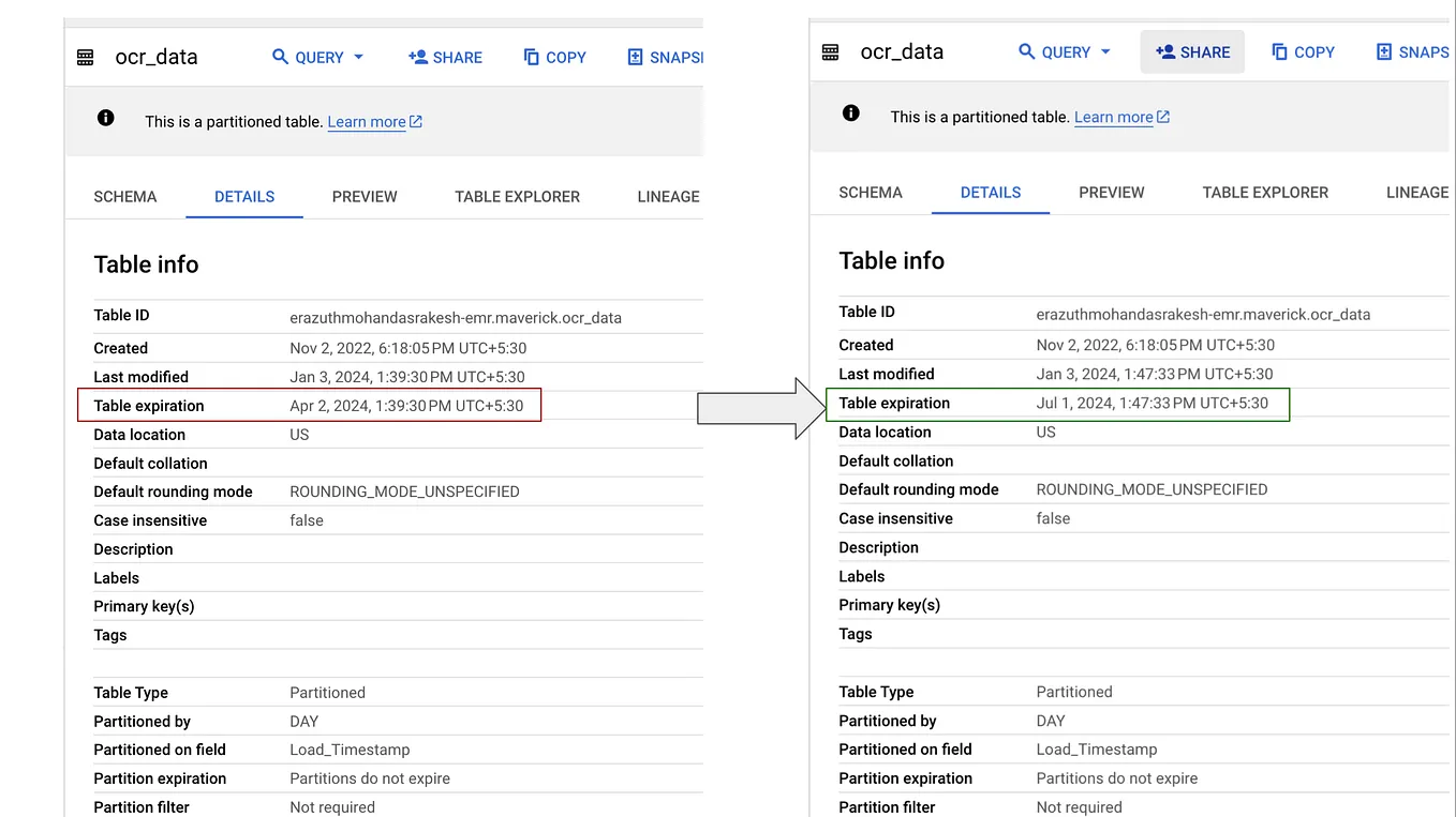 BigQuery Data Masking and Fine-Grained Access Control: Best Practices for Secure Data Access ...