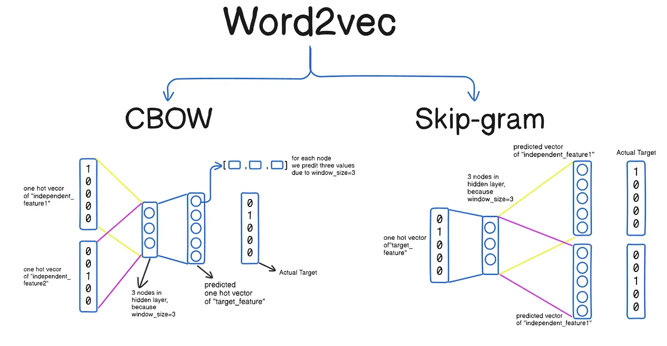 XGBoost Classification In Depth. Master XGBoost classification with ...