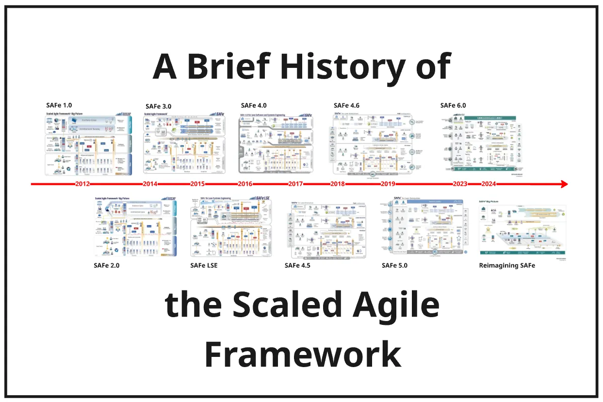 SAFe 101: A Beginner’s Guide to the Scaled Agile Framework | by Tom ...