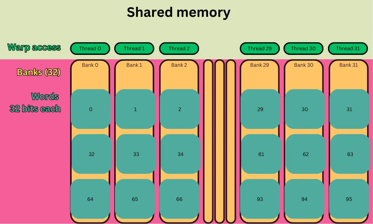 CUDA: OpenGL interop. OpenGL is a cross-platform, open-source… | by Rustam | Medium
