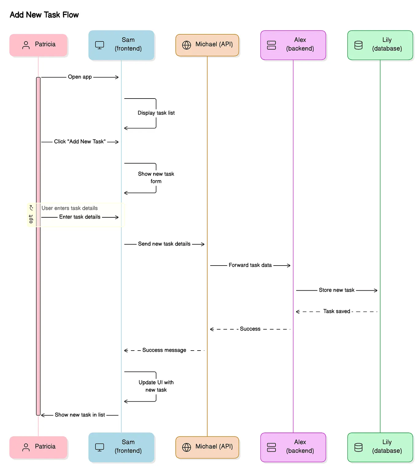 Architecting Scalability: Leveraging Prisma’s New Runtime Configuration with PostgreSQL Pooling ...