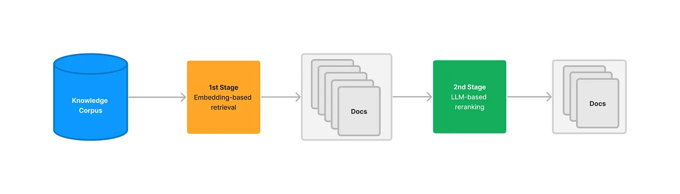 Introducing LlamaCloud and LlamaParse | by Jerry Liu | LlamaIndex Blog | Medium