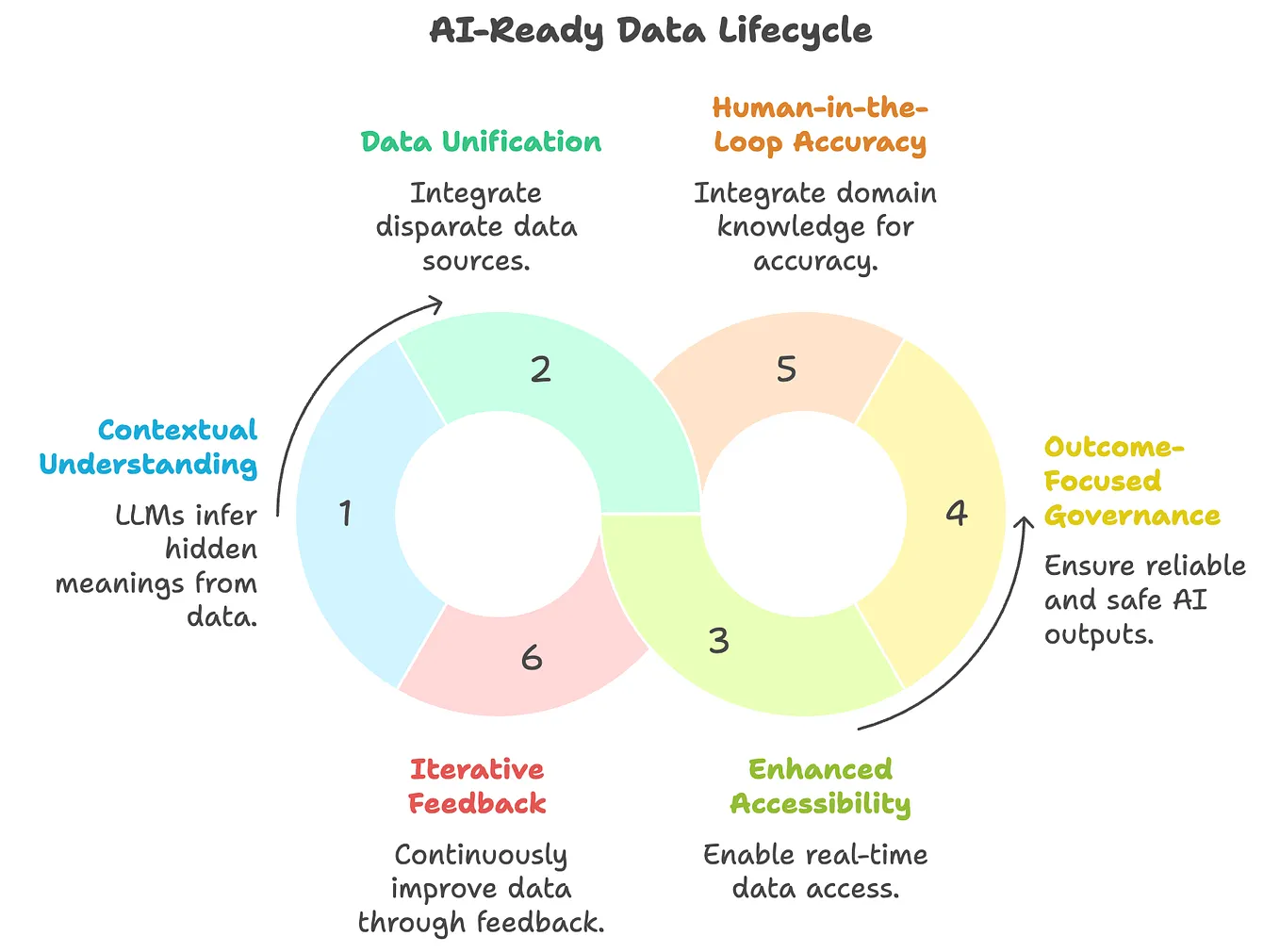 Where Exactly Data Becomes Product: Illustrated Guide to Data Products in Action | by Modern ...