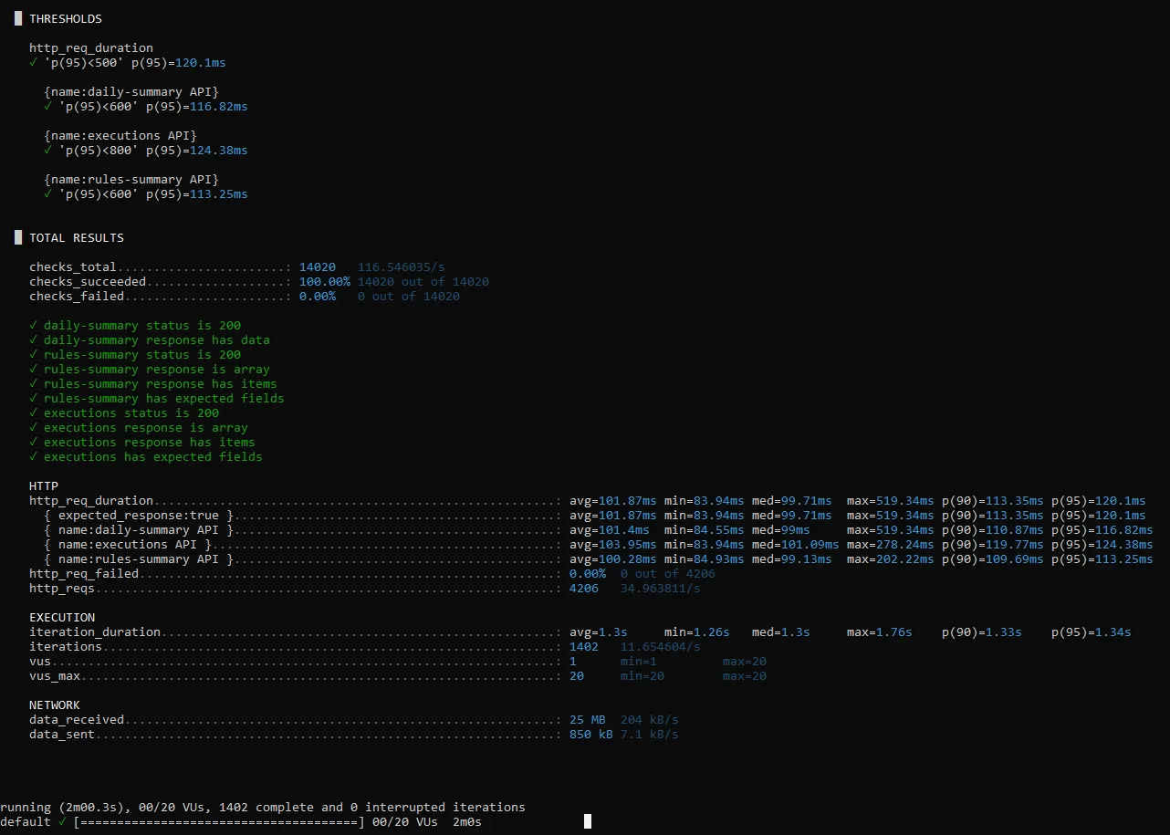 Setting Up Error Monitoring in Next.js with Sentry: A Complete Guide | by Iqza Ardiansyah | Medium