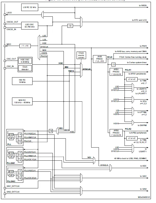 在主機端建立Raspberry Pi cross compiling 環境 - Ray Hori - Medium