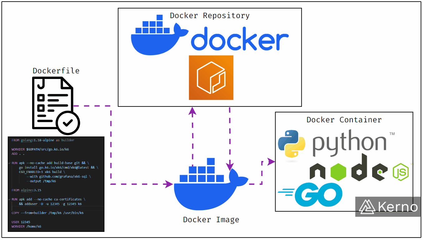 Understanding Application Architecture: Types, Functions, and How They Work | by Mozahidul Islam ...
