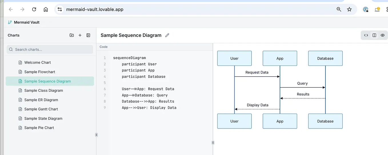 Visualize Any GraphQL Schema Instantly | by Godhavari Gopal | Medium