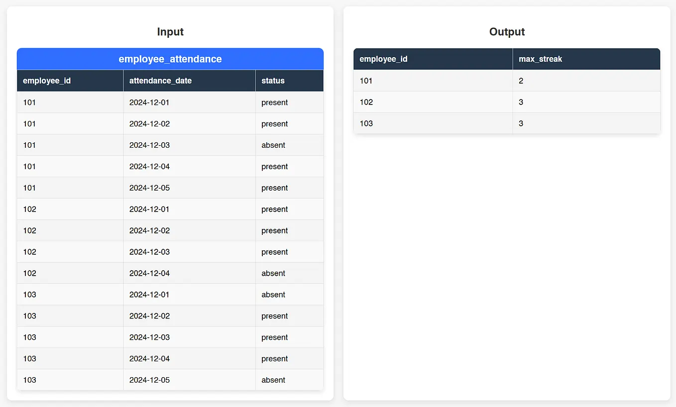 Serialization Error: Debug Spark Errors Series (#1) | by Shantanu | Medium