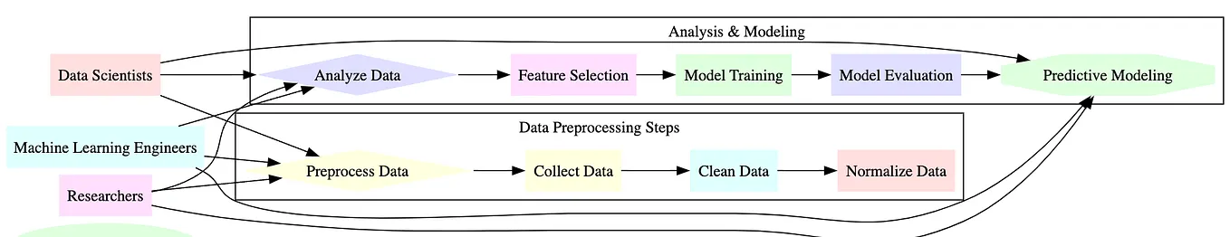 Plotting Scikit Learn Classification Report For Analysis — Using Matplotlibpyplot Sklearn