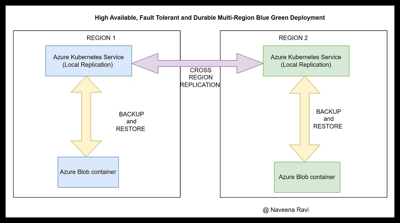 AWS EKS version upgrade from 1.31 to 1.32 using Terraform | by Naveena ...