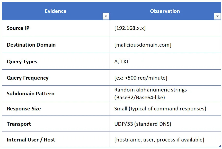 The SANS Vulnerability Management Maturity Model | by Khalil Z. | Medium