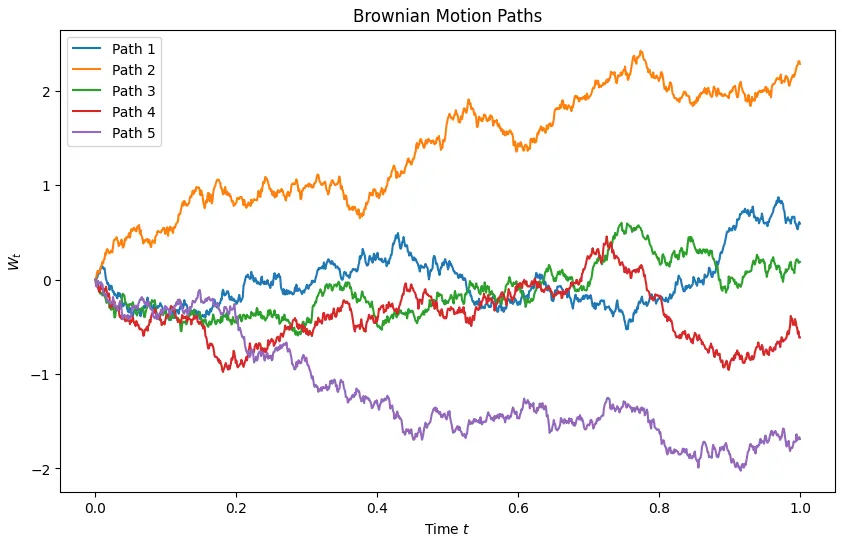 Measuring Interest Rate Risk: PV01 Calculation for SOFR Swaps with QuantLib Python | by Chris ...