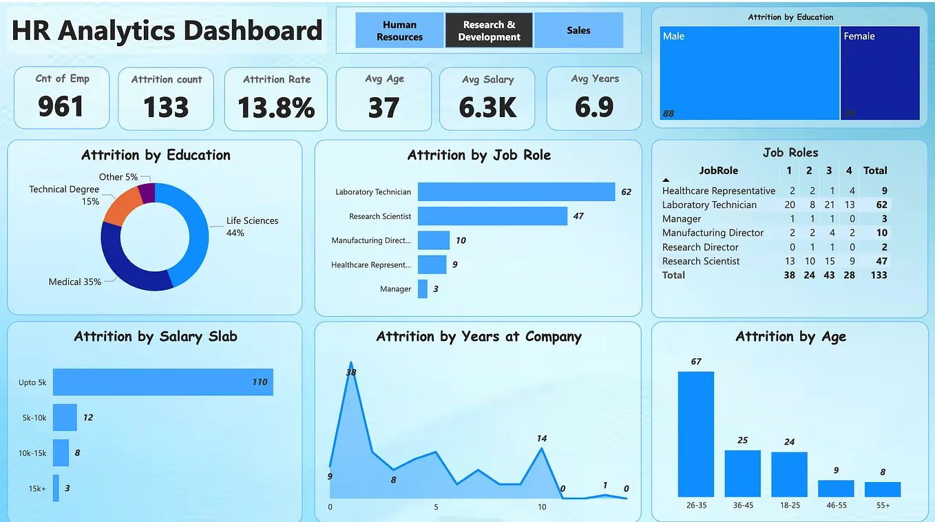 🎬 Building a Netflix Dashboard in Power BI: A Full EDA + Visualization Walkthrough | by Vaibhavi ...