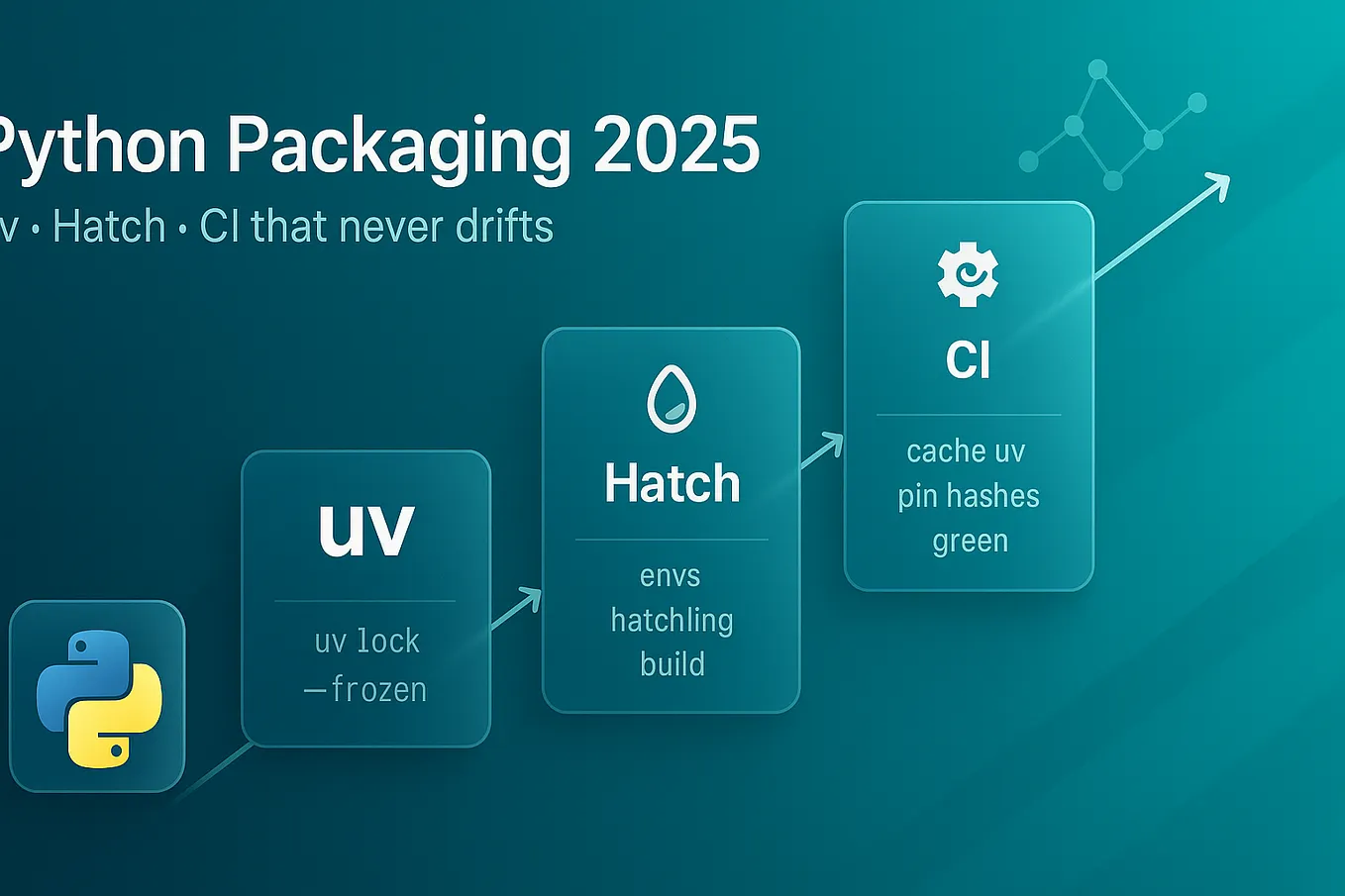 15 Advanced Python Shortcuts I Use Every Day for Faster, Cleaner, and ...