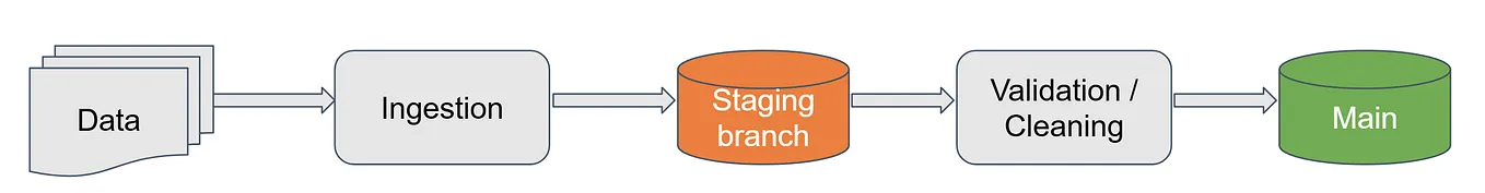 Automating Data Pipelines at Scale: A Deep Dive into Metadata-Driven Engineering with DLT-META ...