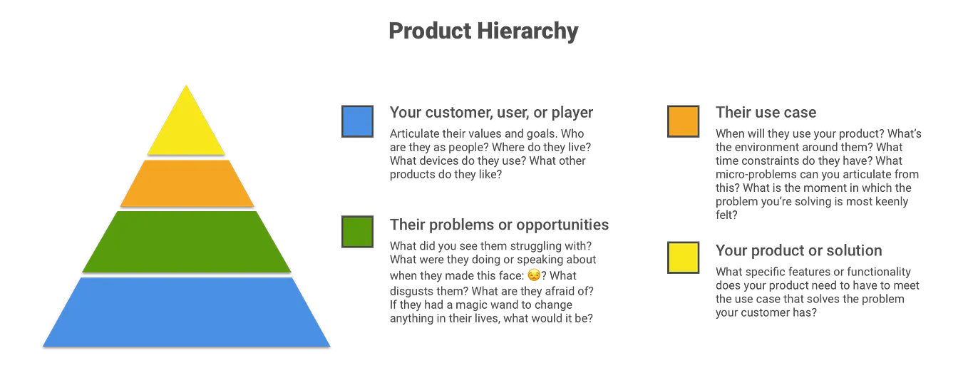 Zero to 1: Product Fundamentals for Go-To-Market | by Merci Victoria ...