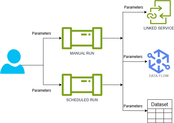 Optimizing SQL Server: Understanding Parallelism in Execution Plan | by Rafael Rampineli | Medium