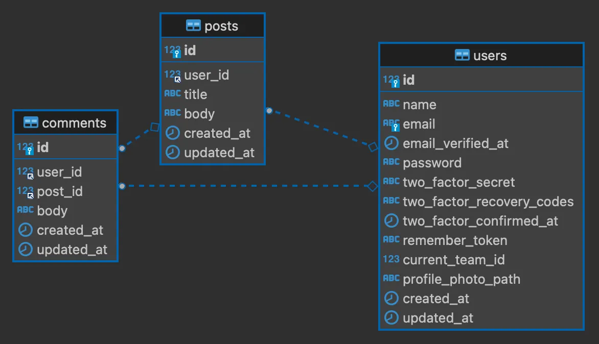 Sending Email Using Mailpit with Laravel Sail | by Lim Yih En | Medium