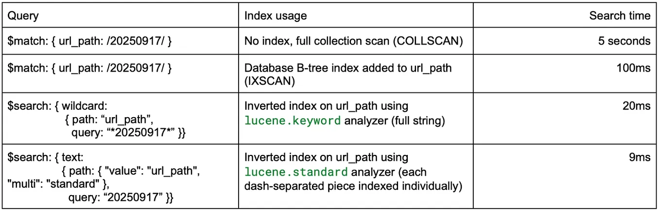 RapidFuzz: A Powerful and High-Performance Fuzzy String Matching Library | by Meng Li | Top ...