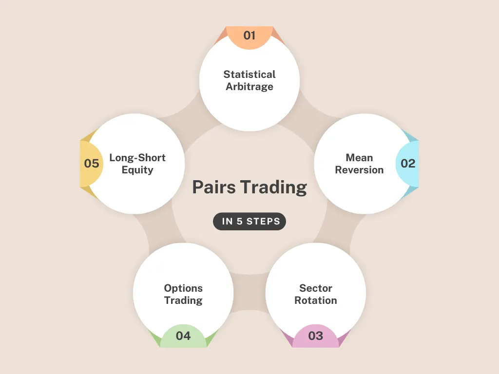 From Zero to Quant: Understanding QuantConnect as a New Algorithmic Trader | by Nicolasbravo ...