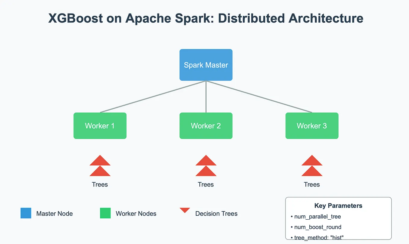 8 Common XGBoost Mistakes Every Data Scientist Should Avoid | by indrajeet swain | Medium