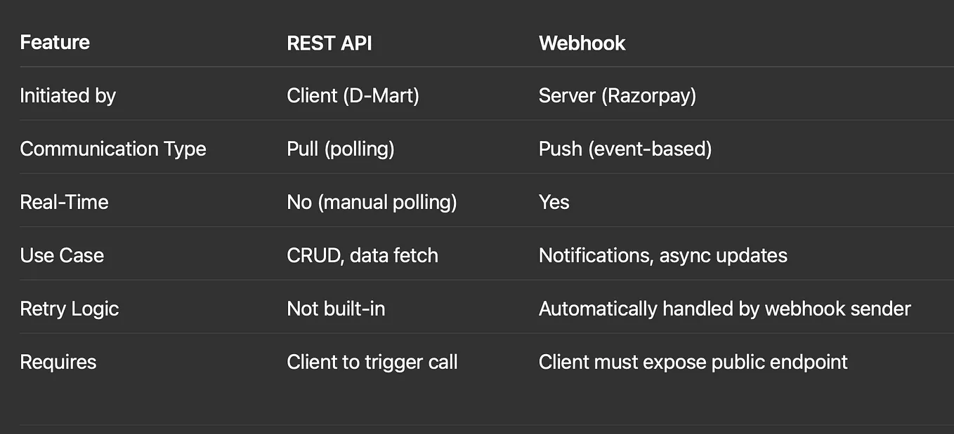 🔥 Exception Handling in Spring Boot Application | by DHRUVIL PATEL | Medium
