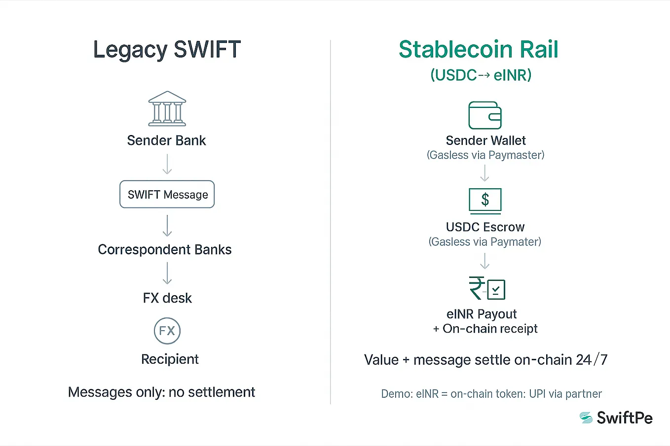 Introducing SEAM: the Seamless Protocol Governance Token | by Seamless ...