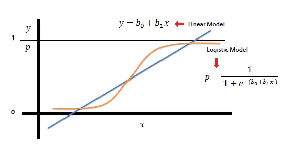 Understanding Model Performance: A Deep Dive into Evaluation Metrics with Python Examples | by ...
