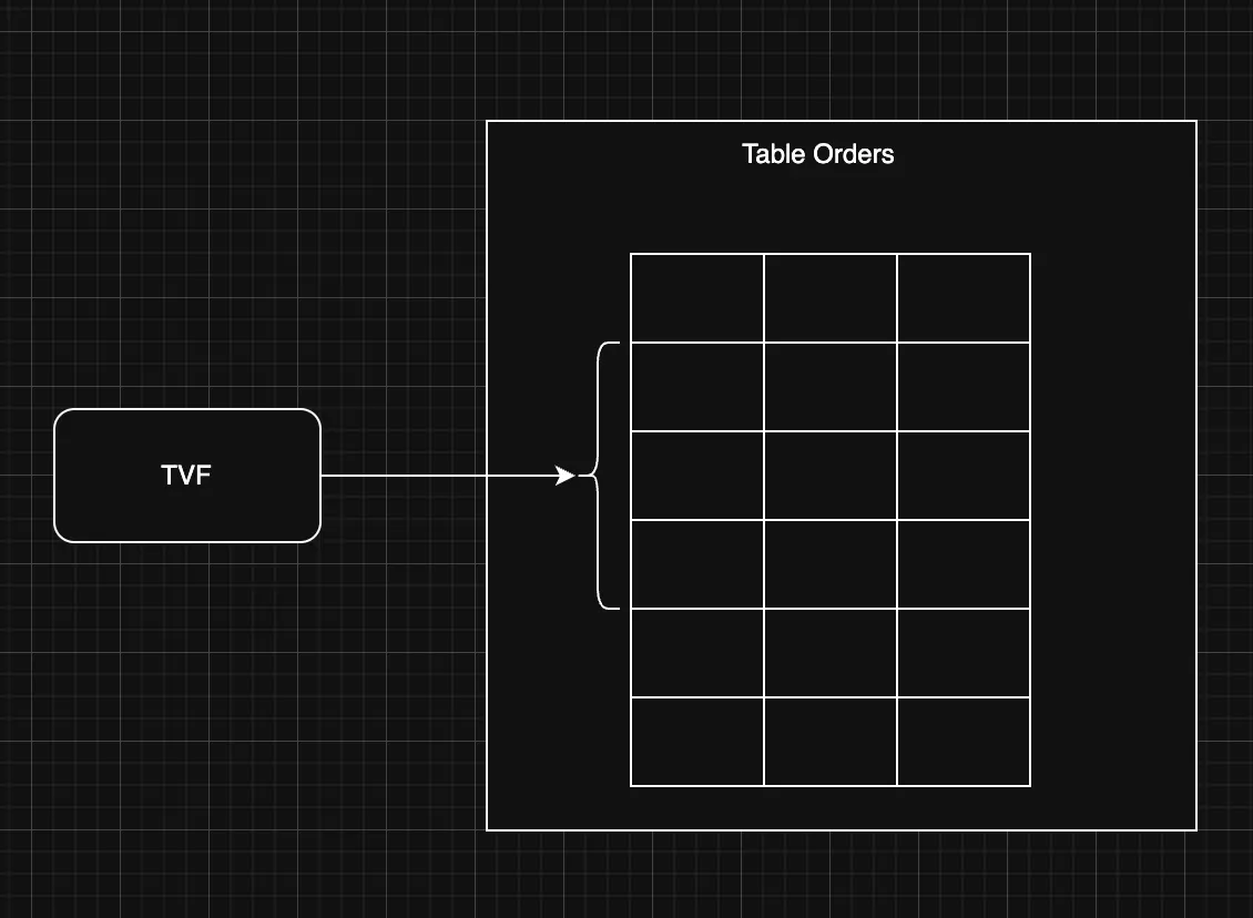 How To Show Tables In Postgresql By Jesse Stackademic
