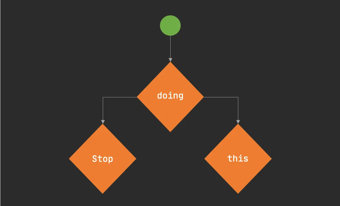 Different Ways to Replace If/Else Statements | The Startup