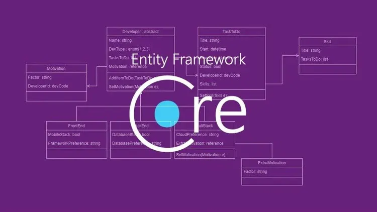 Entity Framework — Generate Sql Script Files From Migrations By