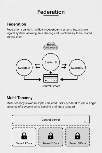 Concurrency Handling with RowVersion in EF Core | by Rohit Sakhare ...
