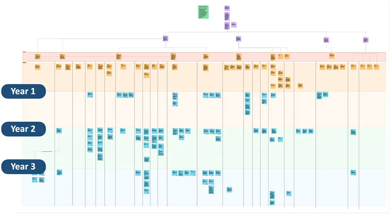 How Google Does Design Sprints. Sometimes a project gets stuck. You and… | by The Effective ...
