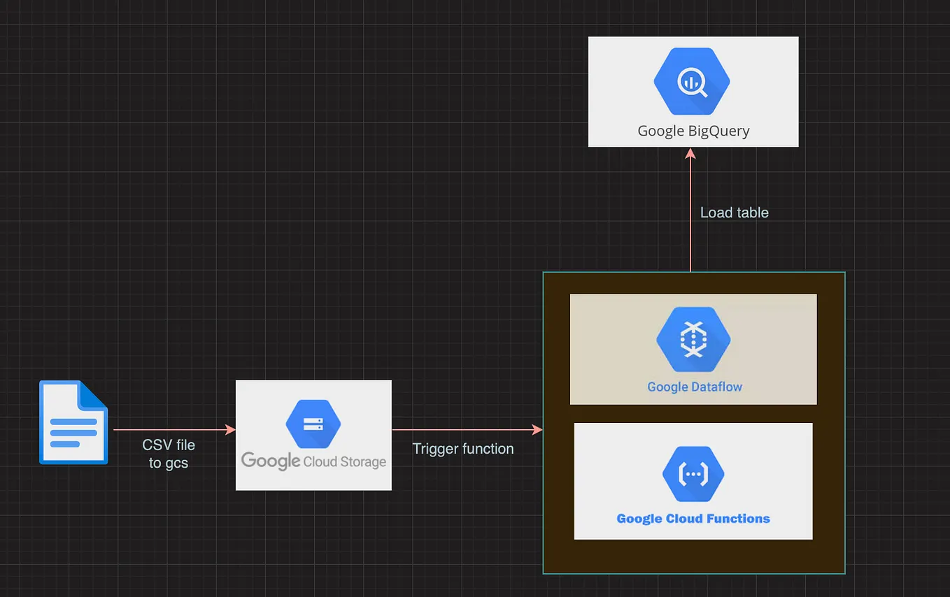 The most insightful stories about Etl Pipeline - Medium